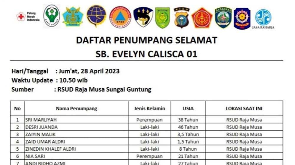 Kapal SB Evelyn Calista 01 tujuan Tanjung Pinang Terbalik, Ini Nama ...