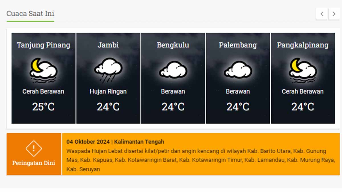 Prospek Cuaca Pulau Bintan 05–07 Oktober 2024: Waspada Hujan Lokal dan ...