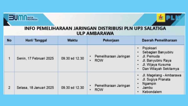 Padam Setiap Hari di Ambarawa 17-20 Februari 2025, Ini Lokasi Terdampak ...